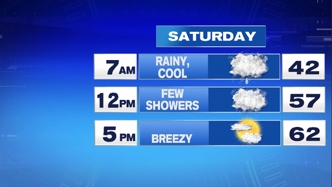 Rain into tomorrow, storms possible - Boston News, Weather, Sports ...