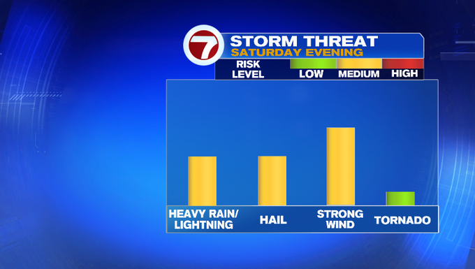 Rain into tomorrow, storms possible - Boston News, Weather, Sports ...