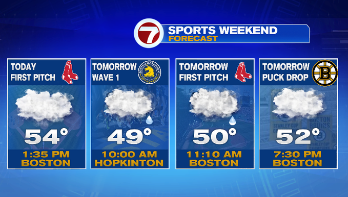 Cloudy and cooler Sunday, a few showers tomorrow - Boston News, Weather ...