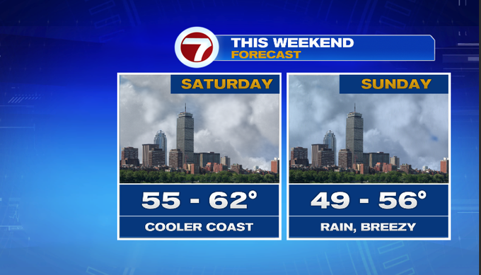 More clouds and rain this weekend - Boston News, Weather, Sports | WHDH ...