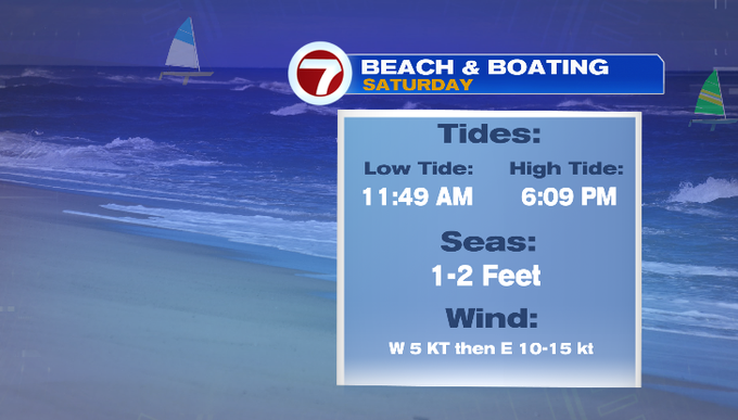 Fantastic Memorial Day Weekend forecast - Boston News, Weather, Sports ...