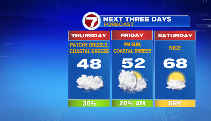 Cool and cloudy Thursday - Boston News, Weather, Sports | WHDH 7News