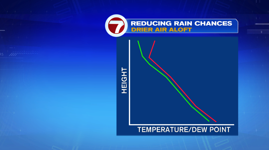 Short Lived Improvements - Boston News, Weather, Sports | WHDH 7News