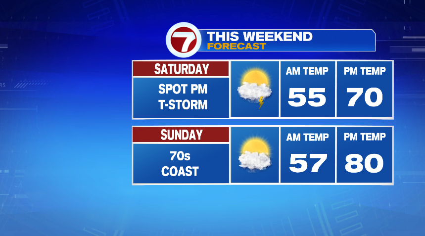 Spotty Saturday Storm, Sunny Sunday - Boston News, Weather, Sports ...