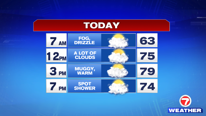Muggy, warm and at times wet weekend - Boston News, Weather, Sports ...