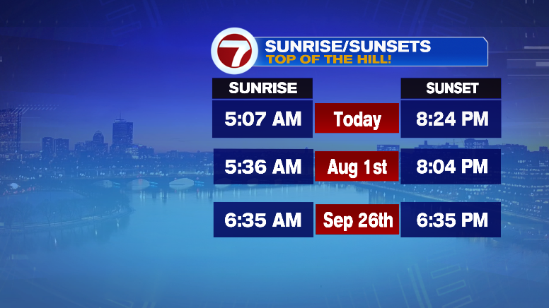 Humid Weekend On The Way - Boston News, Weather, Sports | WHDH 7News