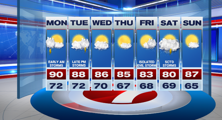 Nice weather returns after a nasty Sunday - Boston News, Weather ...