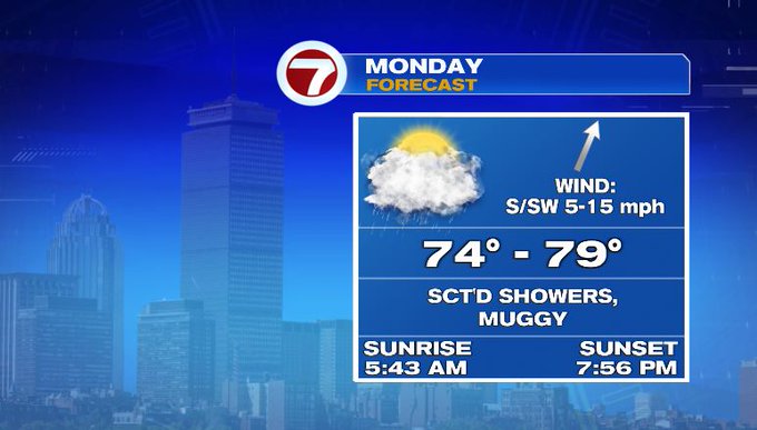 Sunny Sunday, showers return Monday - Boston News, Weather, Sports ...