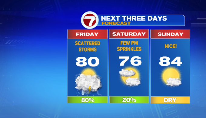 Friday storms, more sun this weekend - Boston News, Weather, Sports ...