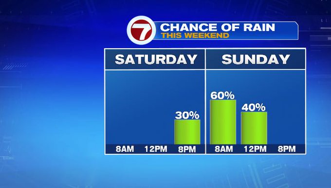 Weekend warmth, timing out storms - Boston News, Weather, Sports | WHDH ...