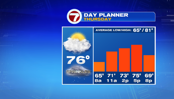Thursday sprinkles, Friday storms, then a better weekend - Boston News ...