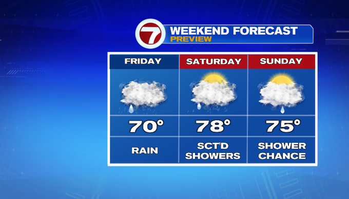 Rain for Friday morning commute - Boston News, Weather, Sports | WHDH 7News