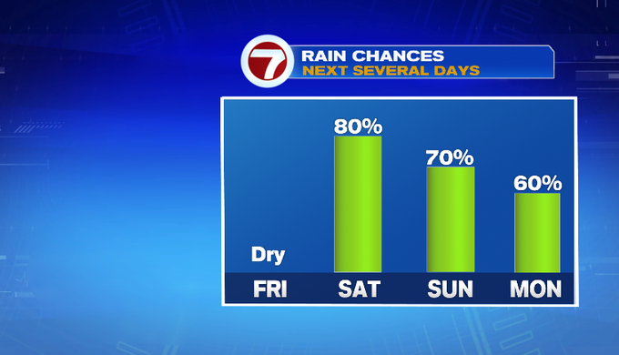 Nice Friday, then weekend rain - Boston News, Weather, Sports | WHDH 7News