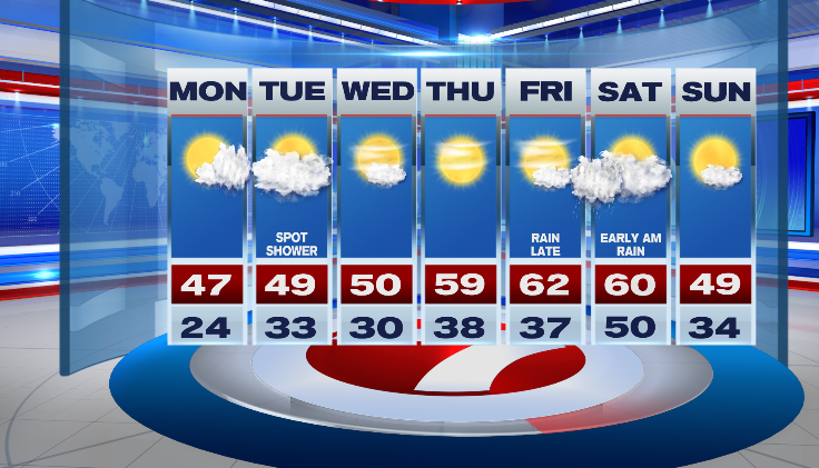 Gradual warming trend - Boston News, Weather, Sports | WHDH 7News