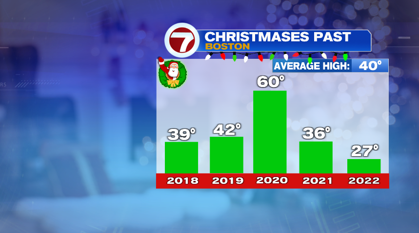 Beautiful Christmas Day - Boston News, Weather, Sports | WHDH 7News