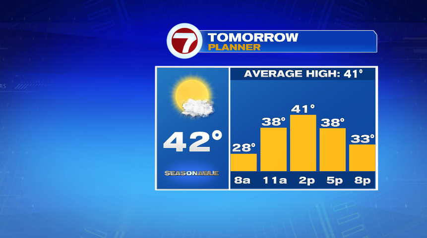 Quiet Week Ahead - Boston News, Weather, Sports | WHDH 7News