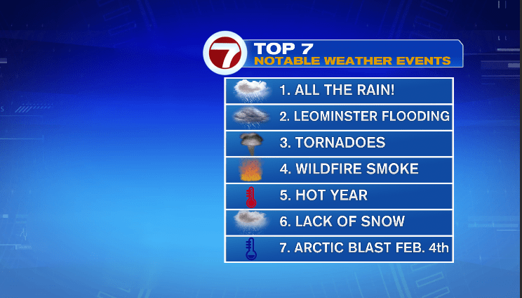 Top 7 Weather Stories of 2023 - Boston News, Weather, Sports | WHDH 7News