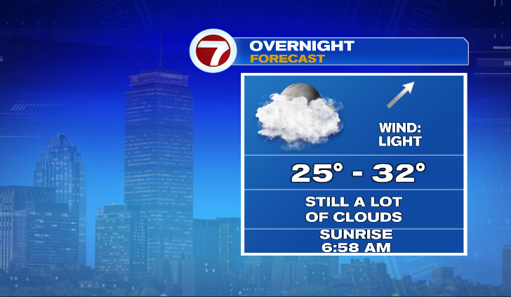 More clouds tomorrow, some sun eventually - Boston News, Weather ...