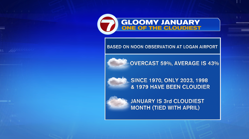 January Gloom - Boston News, Weather, Sports | WHDH 7News