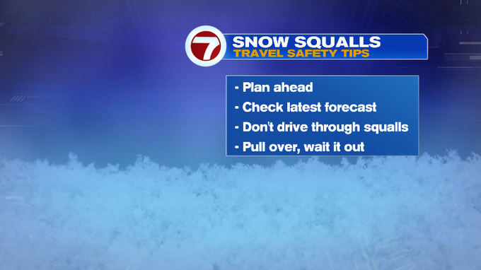 Sunday snow showers/squalls, then colder - Boston News, Weather, Sports ...