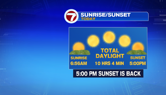 Some sun is back! - Boston News, Weather, Sports | WHDH 7News