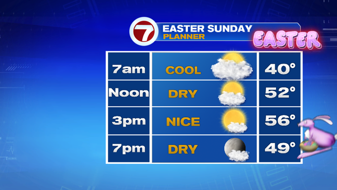 Nice Easter Sunday, rain, snow and wind this week - Boston News ...