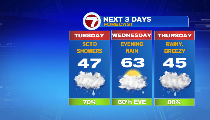 Lousy Smarch Weather… - Boston News, Weather, Sports | WHDH 7News