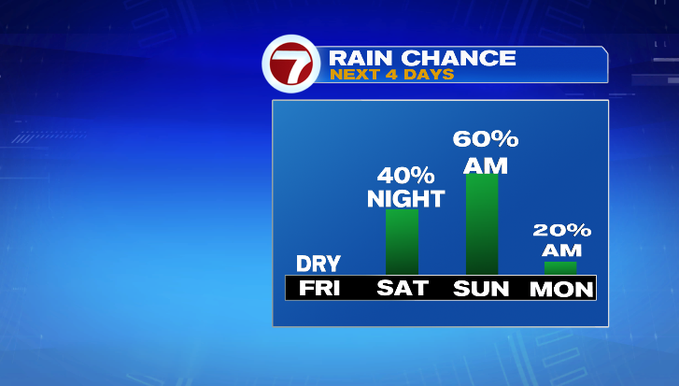The sun’ll come out tomorrow - Boston News, Weather, Sports | WHDH 7News