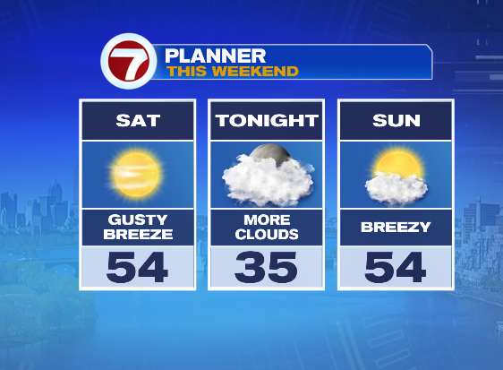 Sunshine is back! - Boston News, Weather, Sports | WHDH 7News
