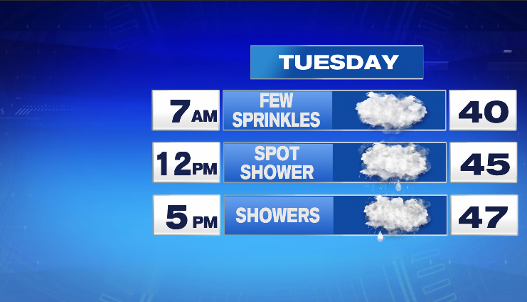 Lousy Smarch Weather… - Boston News, Weather, Sports | WHDH 7News