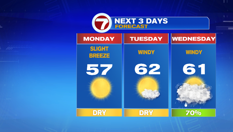 Bright to start the week, showers Wednesday - Boston News, Weather ...