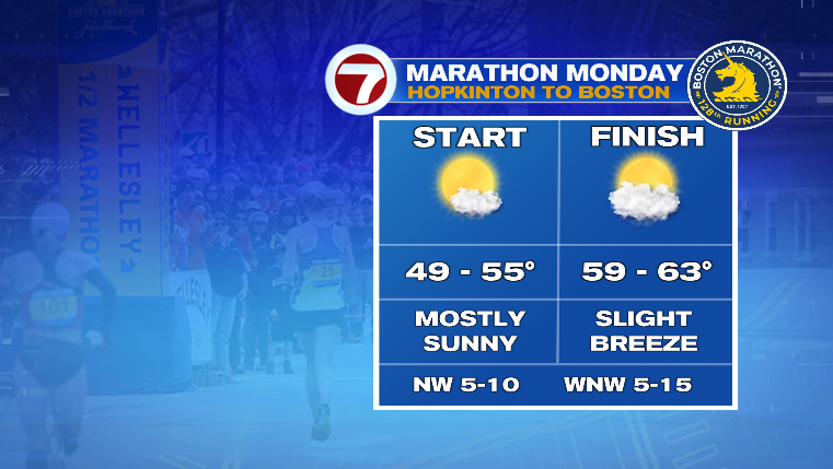 Picture-perfect for Marathon Monday - Boston News, Weather, Sports ...