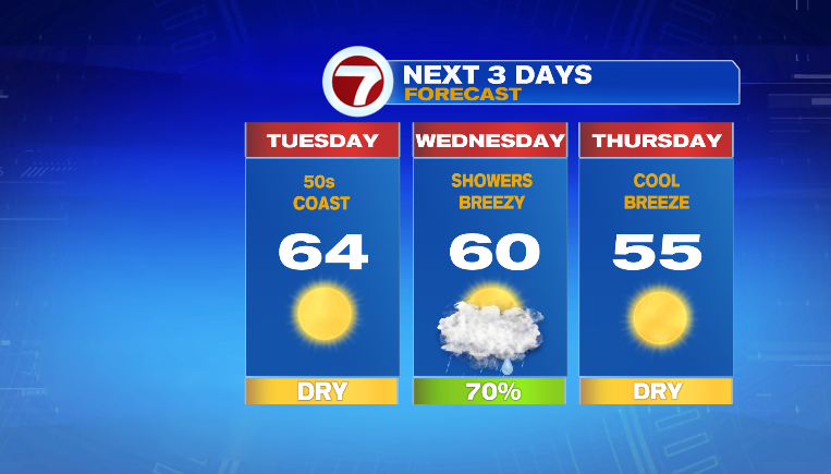 Nice weather ends, rain returns Wednesday - Boston News, Weather ...