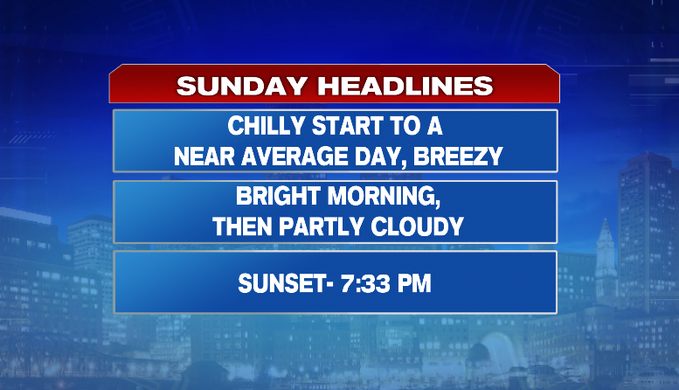 Nice Sunday, chilly again tonight - Boston News, Weather, Sports | WHDH ...