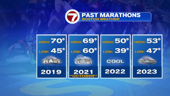Sun to showers Sunday - Boston News, Weather, Sports | WHDH 7News