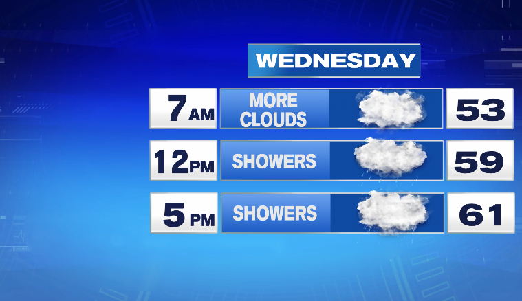 Rain, rumbles of thunder ahead for Wednesday - Boston News, Weather ...