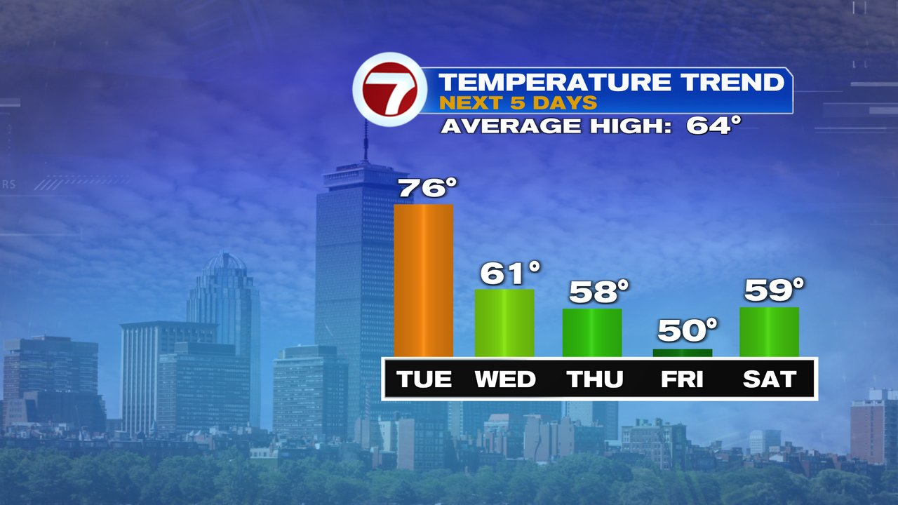 One More Time - Boston News, Weather, Sports | WHDH 7News