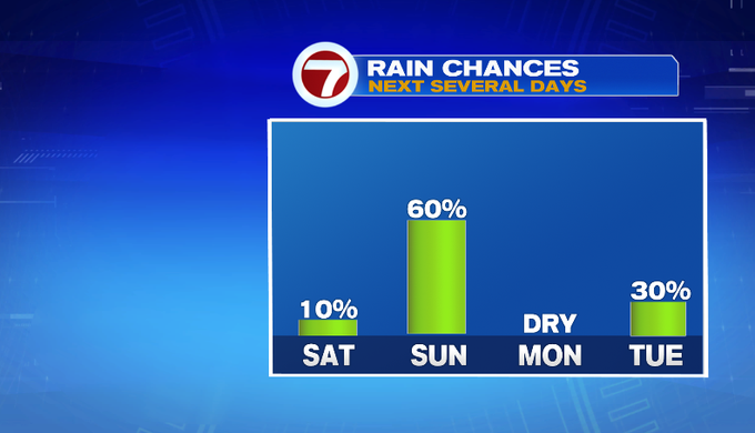 Mainly dry Saturday, some Sunday showers - Boston News, Weather, Sports ...