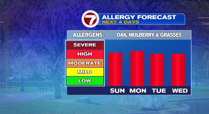 Gorgeous weather stretches well into next week - Boston News, Weather ...