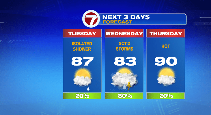 Oppressive humidity here to stay this week - Boston News, Weather ...