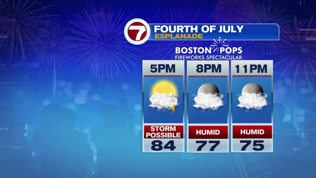 Warm weather but a risk of showers and storms on July 4 in Boston ...