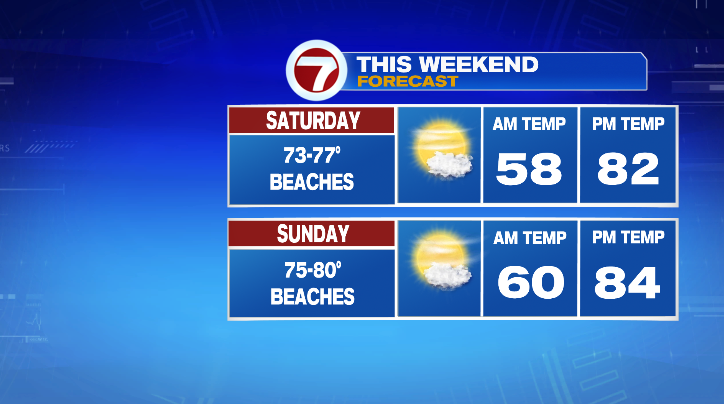 Humidity, storm chances return - Boston News, Weather, Sports | WHDH 7News