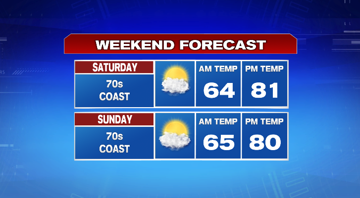 Friday’s nice weather continues into upcoming weekend - Boston News ...