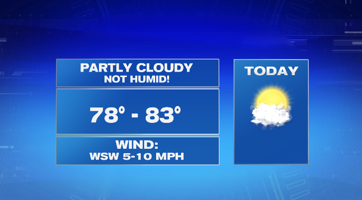 Top 10 weather day Sunday, beautiful week ahead - Boston News, Weather ...