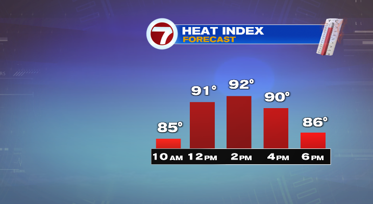 Warm, humid Saturday but more comfortable Sunday - Boston News, Weather ...