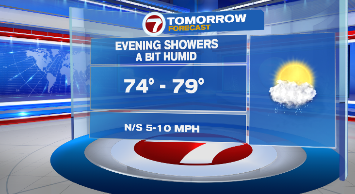 Overall nice weekend ahead, warmer temperatures on tap for next week ...