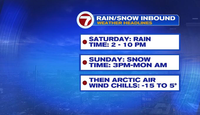 Rain Saturday, Snow Sunday - Boston News, Weather, Sports | WHDH 7News