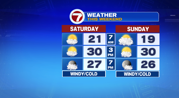 Massachusetts weekend forecast looks cold, windy - Boston News, Weather ...