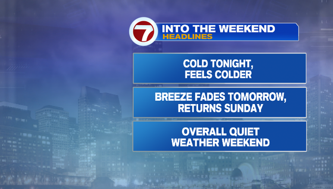 Less wind tomorrow, decent weekend forecast - Boston News, Weather ...