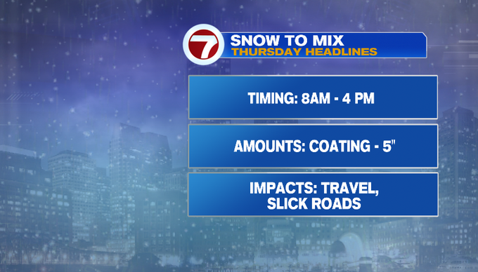 Snow to mix tomorrow, poor travel expected - Boston News, Weather ...